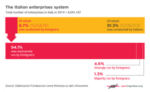 How immigrants are saving the Italian economy and pensions ⁄ Open Migration