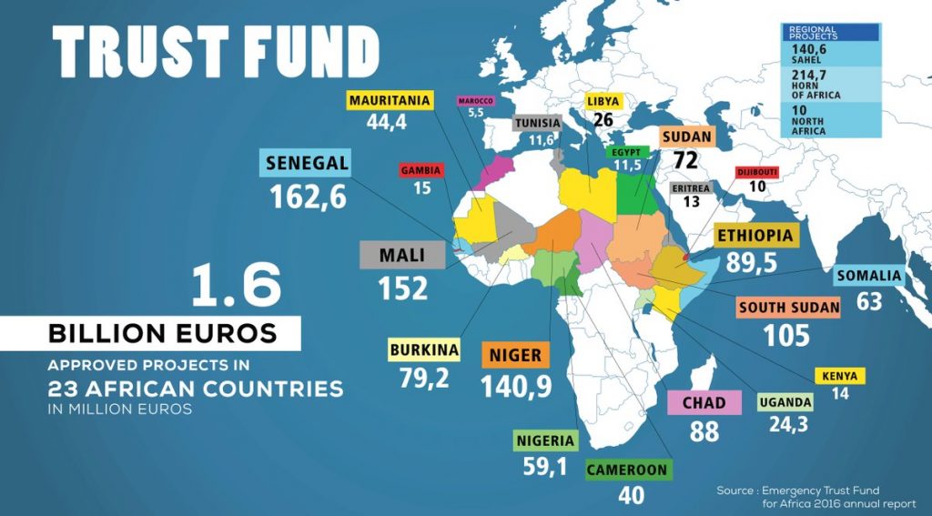 We really need to talk about Libya ⁄ Open Migration