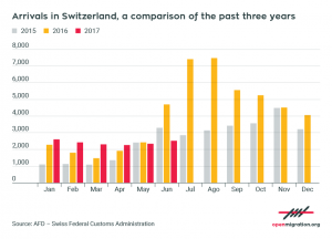 Infographics ⁄ Open Migration