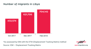 The new European border between Niger and Libya ⁄ Open Migration