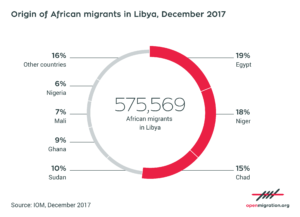 Infographics ⁄ Open Migration