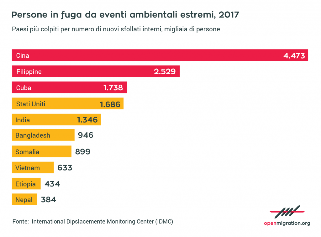 Migranti e cambiamenti climatici. Chi migra, perché e come intervenire ...
